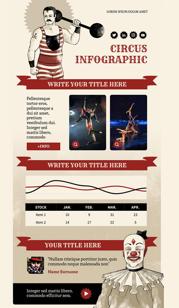 Infografica verticale circo vintage | Template di Genially